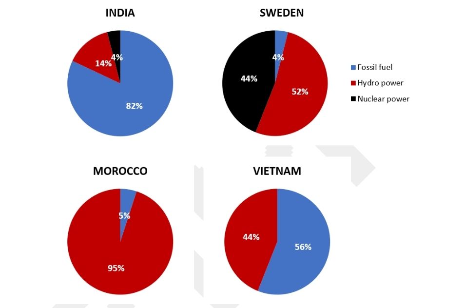 Tổng Hợp Hơn 21 Cách Làm Writing Task 1 Pie Chart Hay Nhất Vn